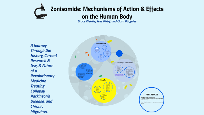 Zonisamide: Mechanisms of Action & Effects on the Human Body by on Prezi
