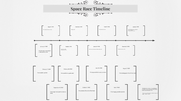 Space Race Timeline by Thomas Doeden on Prezi