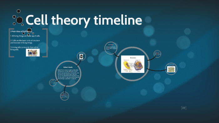 Cell theory timeline by Oline Christiansen
