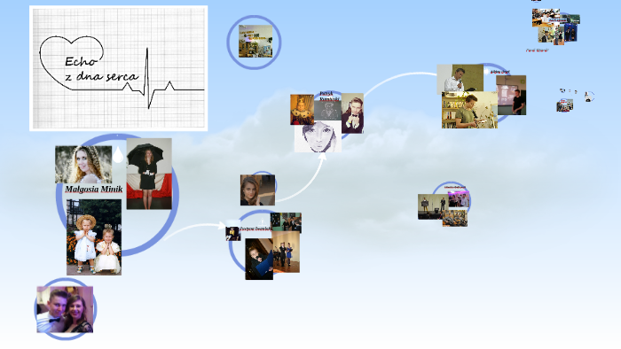 Małgosia Minik by Anna Matysek on Prezi