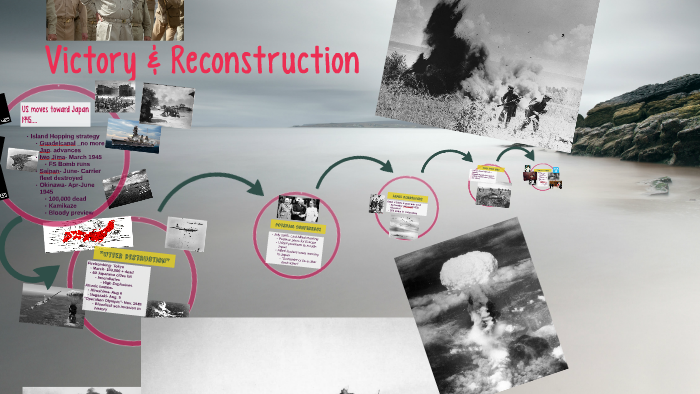 Defeat & Reconstruction by Andrew Folsom on Prezi
