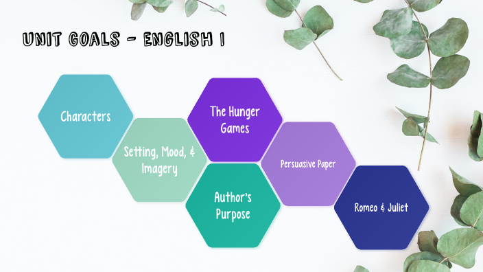 Unit Goals by Amber Klusmeyer on Prezi