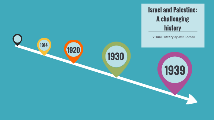 Israel and Palestine Timeline by Alex Gordon on Prezi