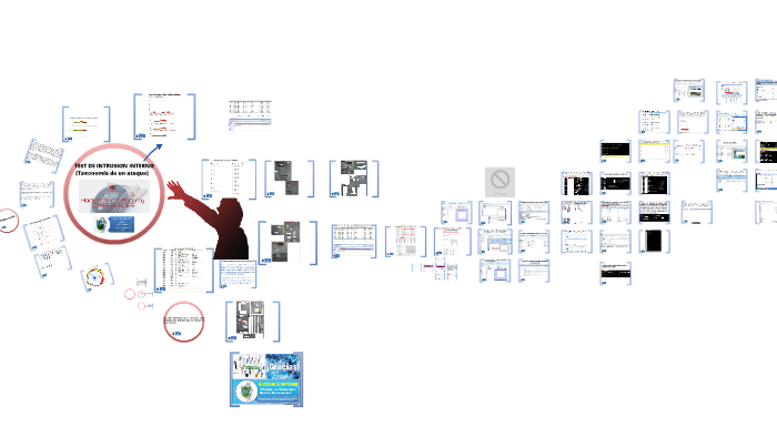 TEST DE INTRUSION INTERNO (Taxonomia de un ataque) by Jhon Jairo ...