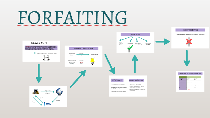 FORFAITING by Paula Huerta on Prezi