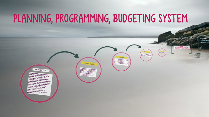 What Is PPBS By Leiza Custodio Gatbonton On Prezi Next What Is PPBS By Leiza Custodio Gatbonton On Prezi Next