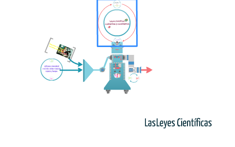 Las Leyes Cientificas by Mariella A. Cortez on Prezi
