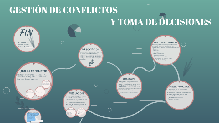 GESTIÓN DE CONFLICTOS Y TOMA DE DECISIONES by Ali Izq on Prezi