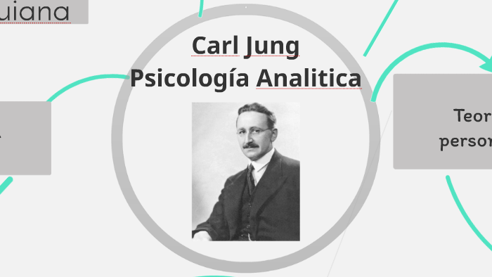 Carl Jung- Psicologia Analitica by majo aguilar on Prezi