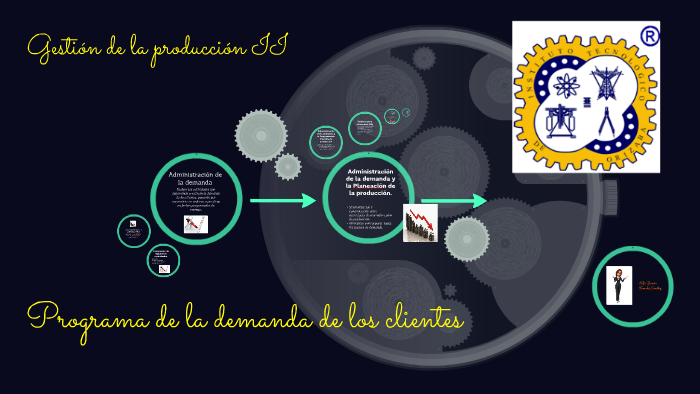Programa de la demanda de los clientes by Sofia Resendiz Sanchez on Prezi