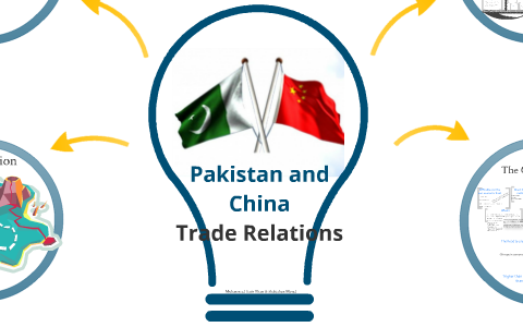 International Trade Presentation(Pakistan-China relations) by Teacher ...