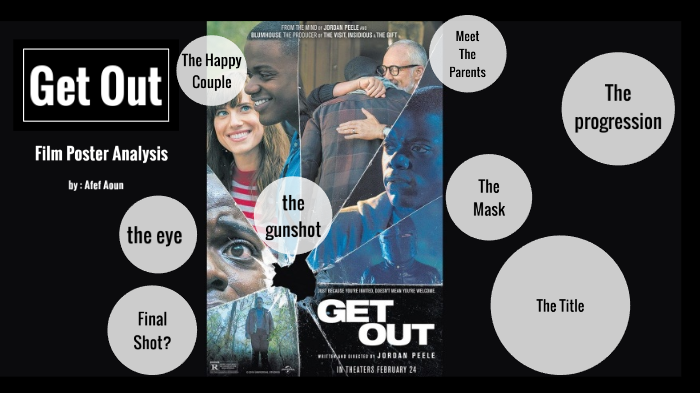get out poster analysis by afef aoun on Prezi