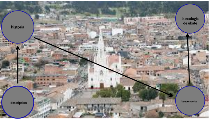 Historia de ubate by andres melo on Prezi