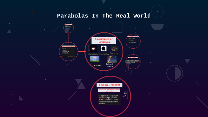 Parabolas In The Real World by Arpit Jain on Prezi