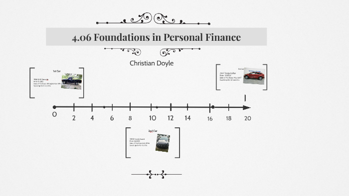 4.06 Foundations in Personal Finance by Chris -D on Prezi