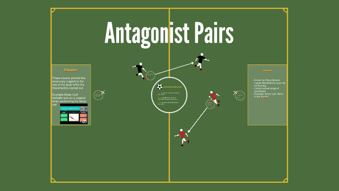 Antagonist Pairs by on Prezi
