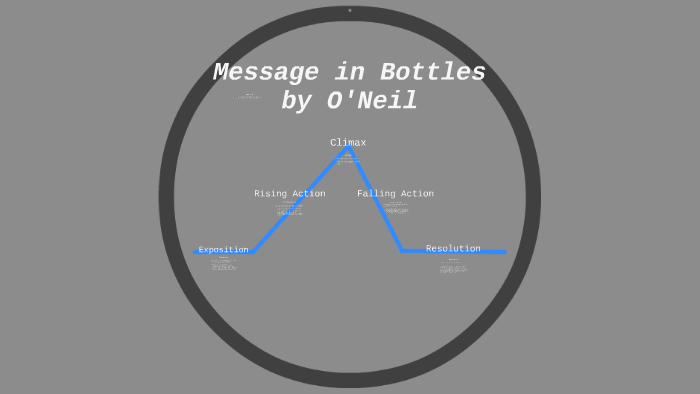 Plot Summary by ALIX TREMBLAY on Prezi