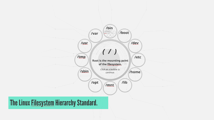 The Linux Filesystem Hierarchy Standard. by Jared Zell