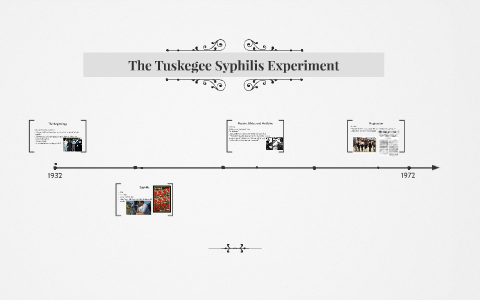The Tuskegee Syphilis Experiment by Mackenzie Yeager on Prezi