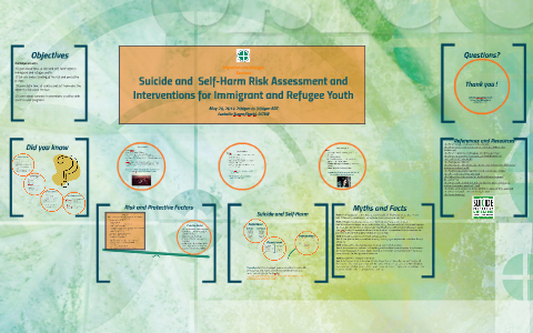 SUICIDE OR SELF-HARM RISK ASSESSMENT AND INTERVENTIONS by Isabella ...