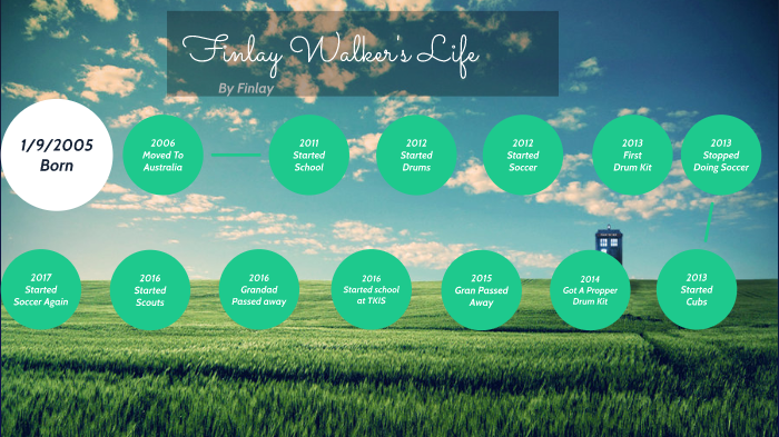 My Life Timeline by Finlay Walker on Prezi