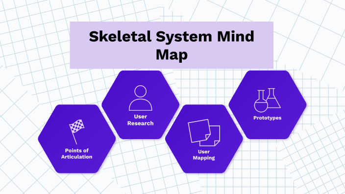 Skeletal System Mind Map by Gabriel Morron on Prezi