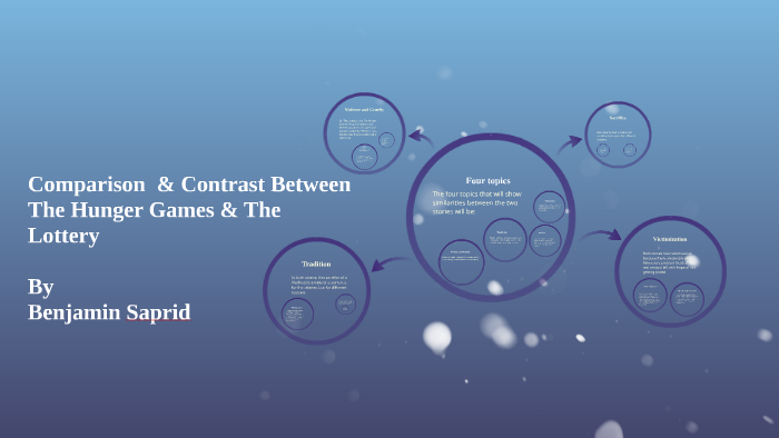 Comparison between The Hunger Games & The Lottery by Benjamin Saprid on ...