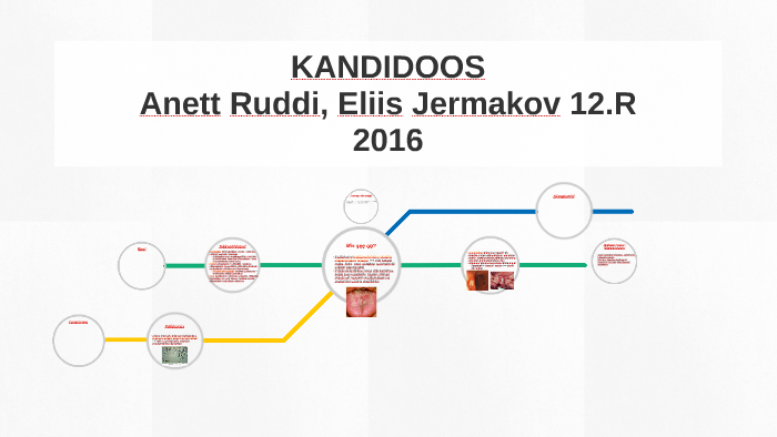 KANDIDOOS by Anett Ruddi on Prezi