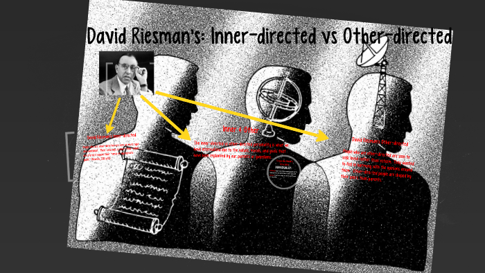 David Rieman's: Inner-directed vs Other-directed by vivian chisolm on Prezi