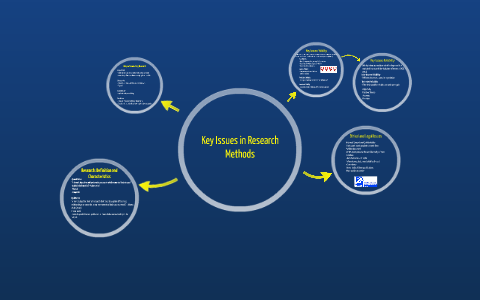 Key Issues in Research methods by Chris Gale on Prezi
