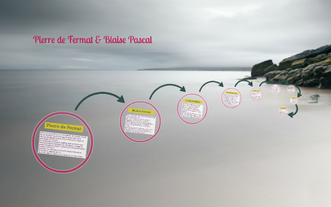 Pierre de Fermat & Blaise Pascal by Joana Juh on Prezi