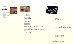 Concept Map Atoms and The Periodic Table by Daniel Tentes on Prezi