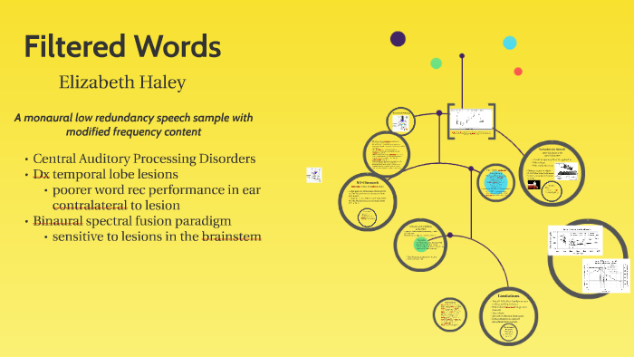 Filtered Words by Beth Haley on Prezi