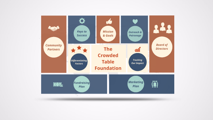 Nonprofit: Business Model Canvas by Ashley Winslow on Prezi