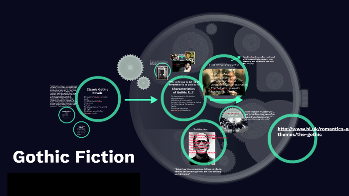 Gothic Fiction by on Prezi