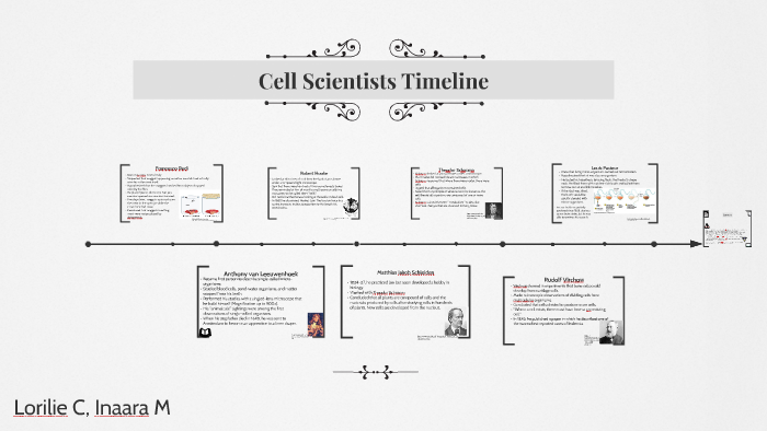 Cell Scientists Timeline by Loret Chow on Prezi