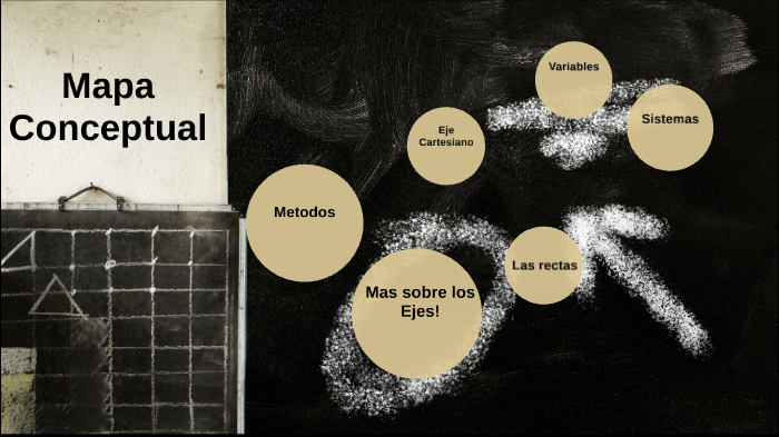 Mapa Conceptual de Mate by Juan Martin Corigliano on Prezi