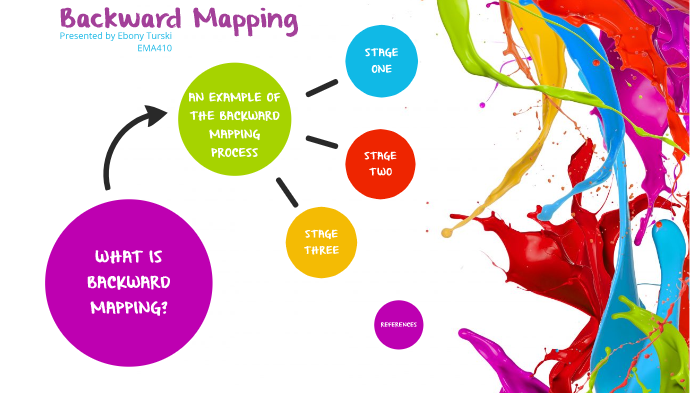 Backward Mapping Presentation – The Backwards Design Approach to Lesson ...