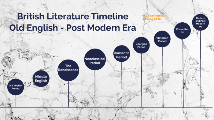 British Literature Timeline Project: From Old English to Modern Era by ...