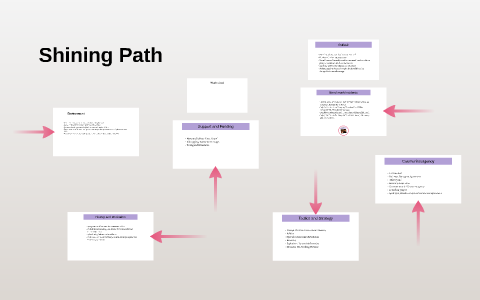Shining Path by Christopher McConneaughey on Prezi