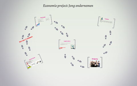 Economie project: Jong ondernemen by Hoby Nguyen on Prezi