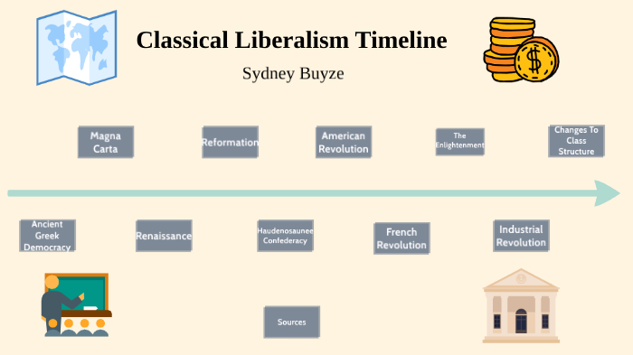 Classical Liberalism Timeline by Sydney Buyze on Prezi