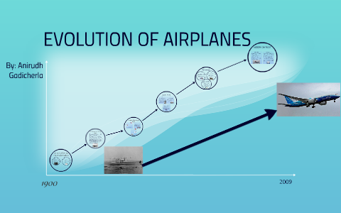 EVOLUTION OF AIRPLANES by Anirudh Gadicherla on Prezi