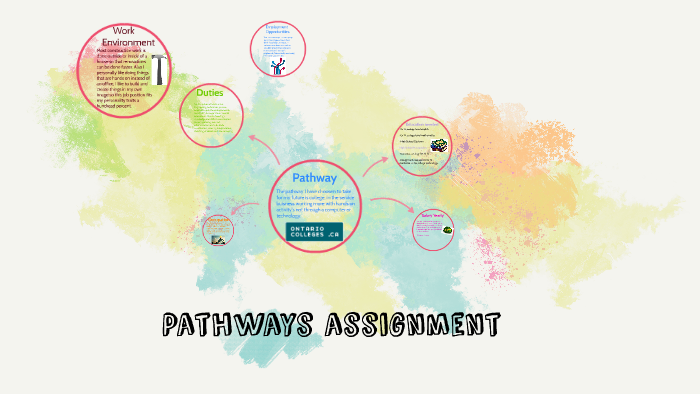 Pathways assignment by Dylan Taylor on Prezi
