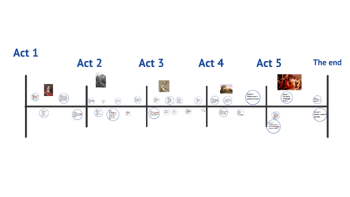 Julius Caesar play timeline of events by Ryland Kerby on Prezi