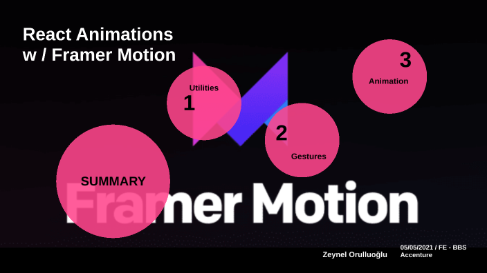 React Animations W Framer Motion By Zeynel OrulluoĞlu On Prezi
