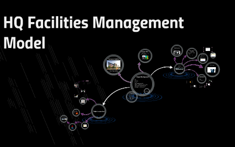 HQ Facilities Management Model by Emma Speight on Prezi