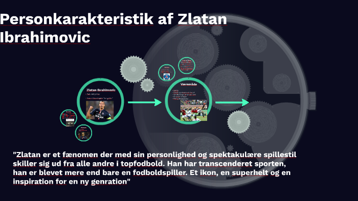 Personkarakteristik af Zlatan Ibrahimovic by Michelle Franow on Prezi