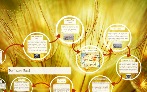 The Dust Bowl by C E on Prezi