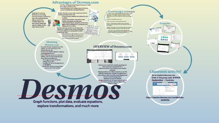 Demos - Technology Assignment by Jessie Saker on Prezi